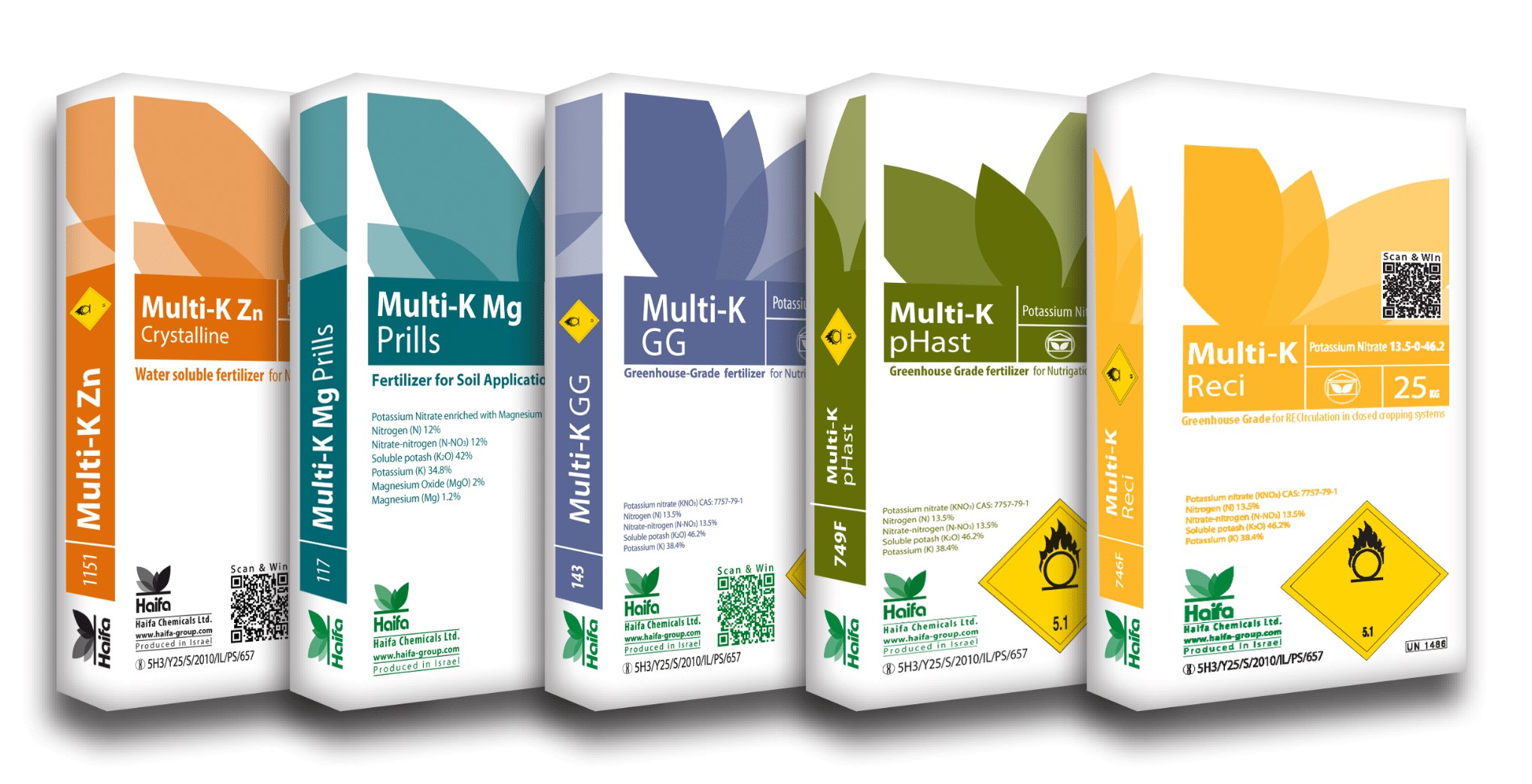 Nutrition tweaks to help feed the world | Haifa Group